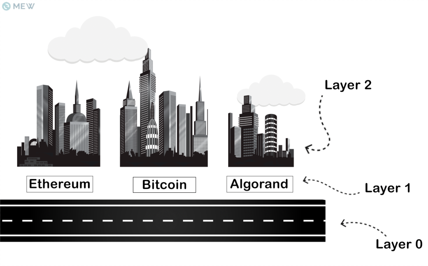 What Is Layer 0 And Why We Need It The ELI 5